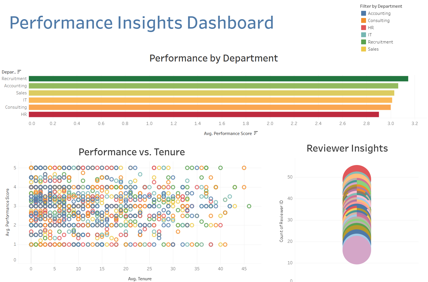 Henry Pai | Fullstack Developer, Data Specialist & Marketer | Los Angeles